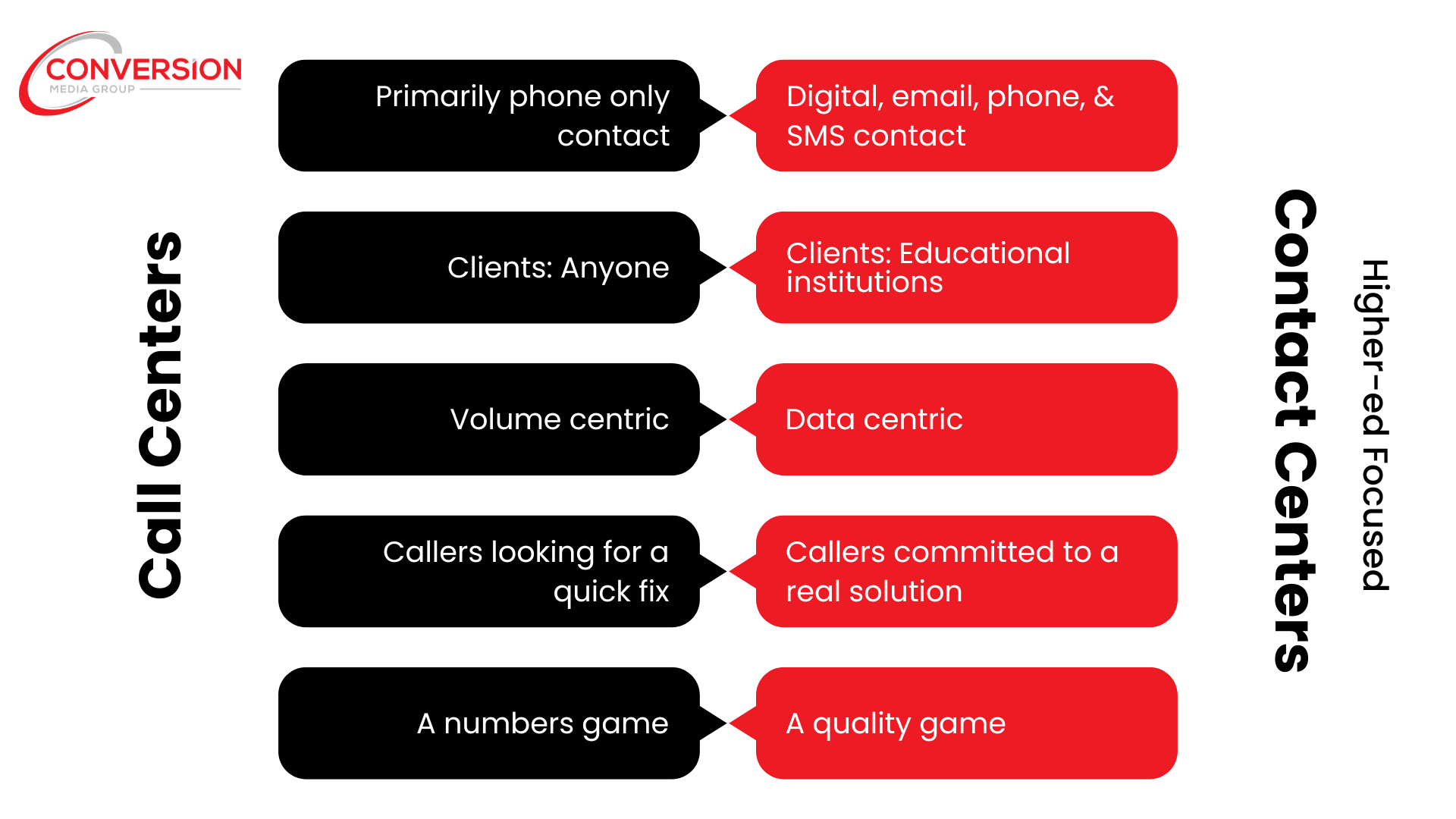 Forget Call Centers, Here’s Why a Higher-Ed Focused “Contact Center ...