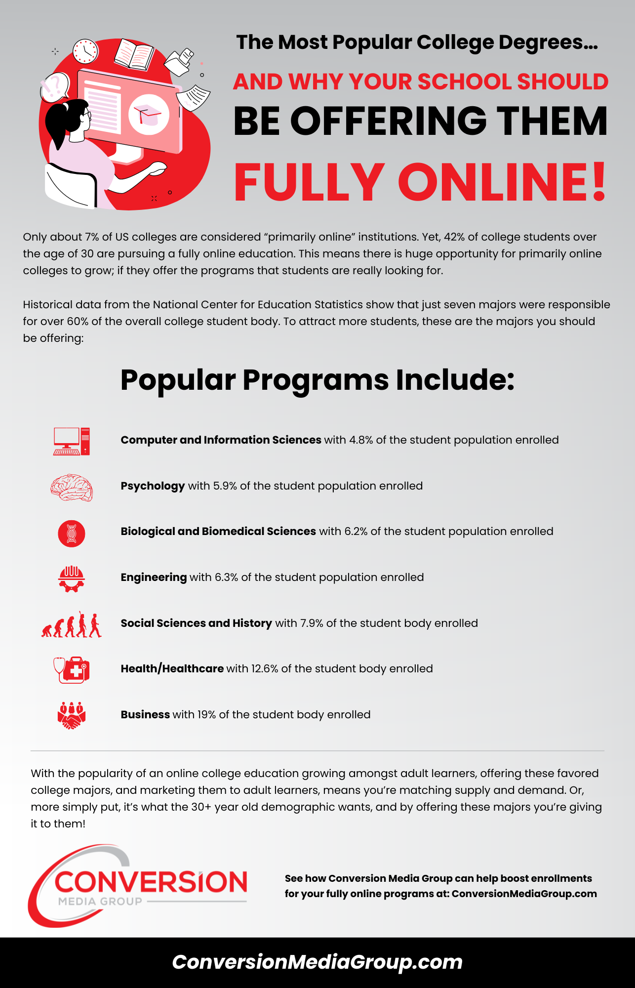 The Most Popular College Degrees…And Why Your School Should Be Offering ...